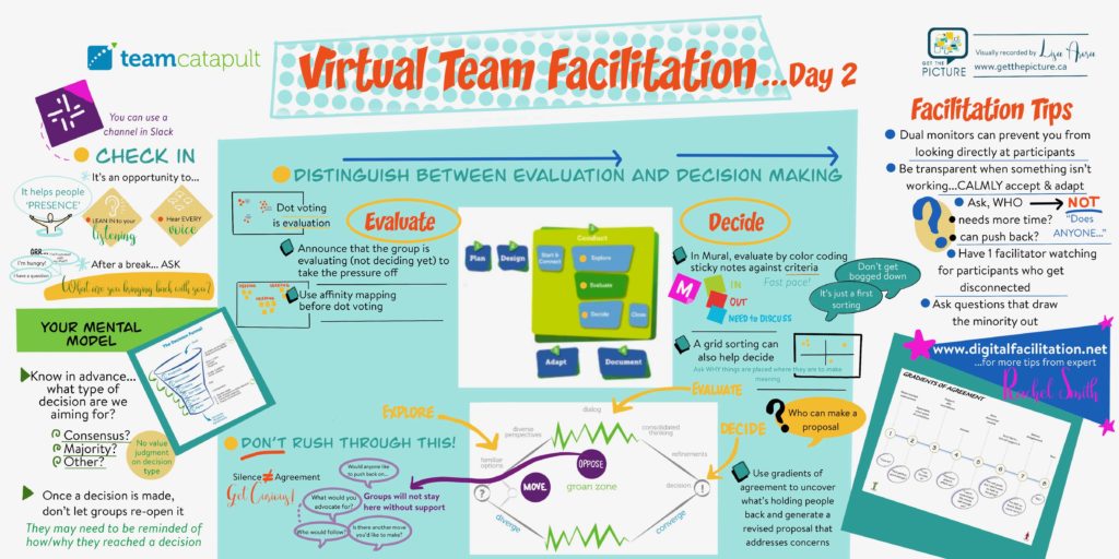 How To Best Guide Your Team With Virtual Team Facilitation - Team Catapult