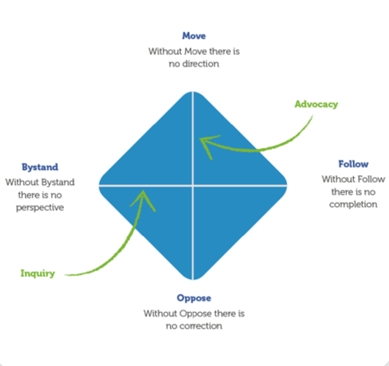 How to Reignite Your Team Meetings for Success - Team Catapult