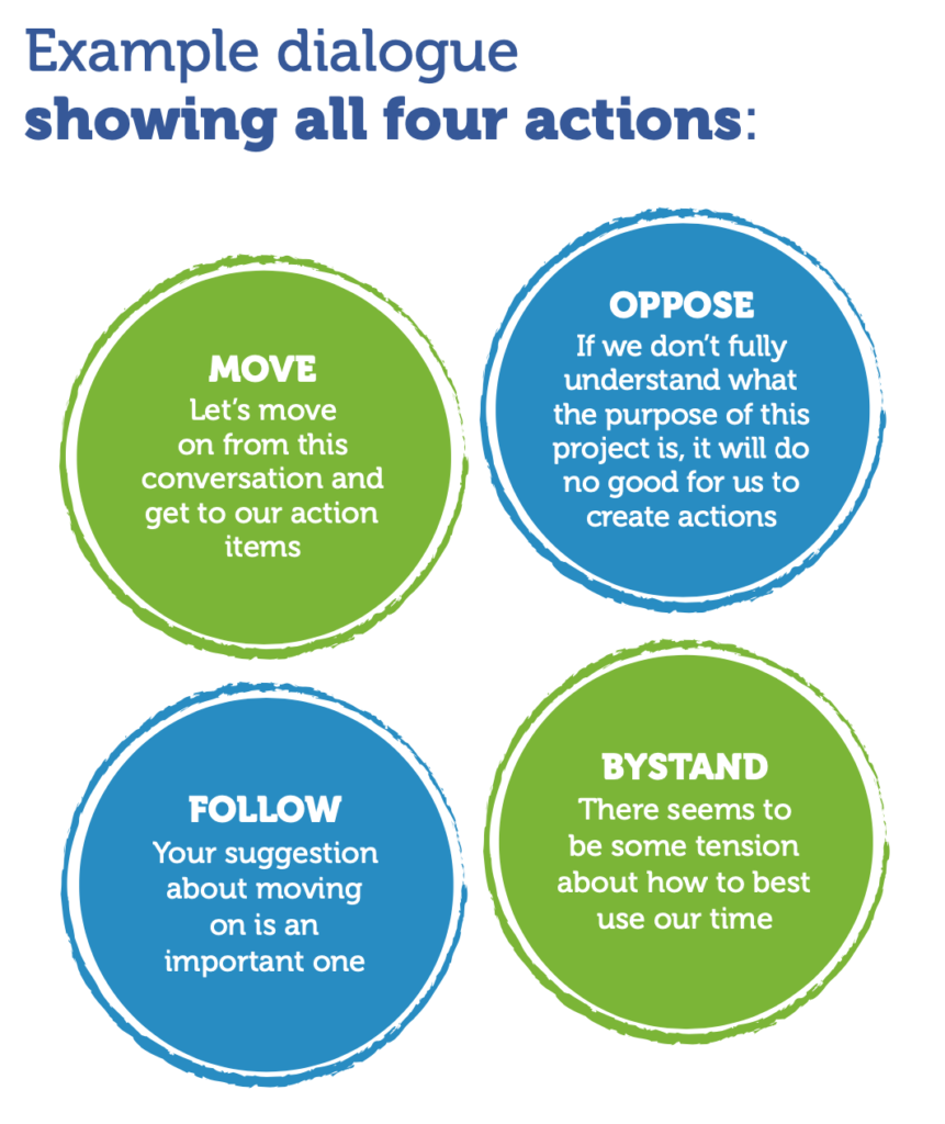 How to Reignite Your Team Meetings for Success - Team Catapult